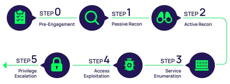 Privilege Escalation on Windows (With Examples)